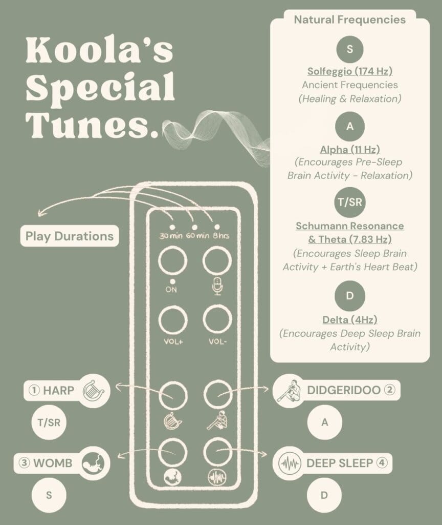 Koolá™ Doll - Australian Sing-to-Sleep Koala Toy for Restful Baby Sleep